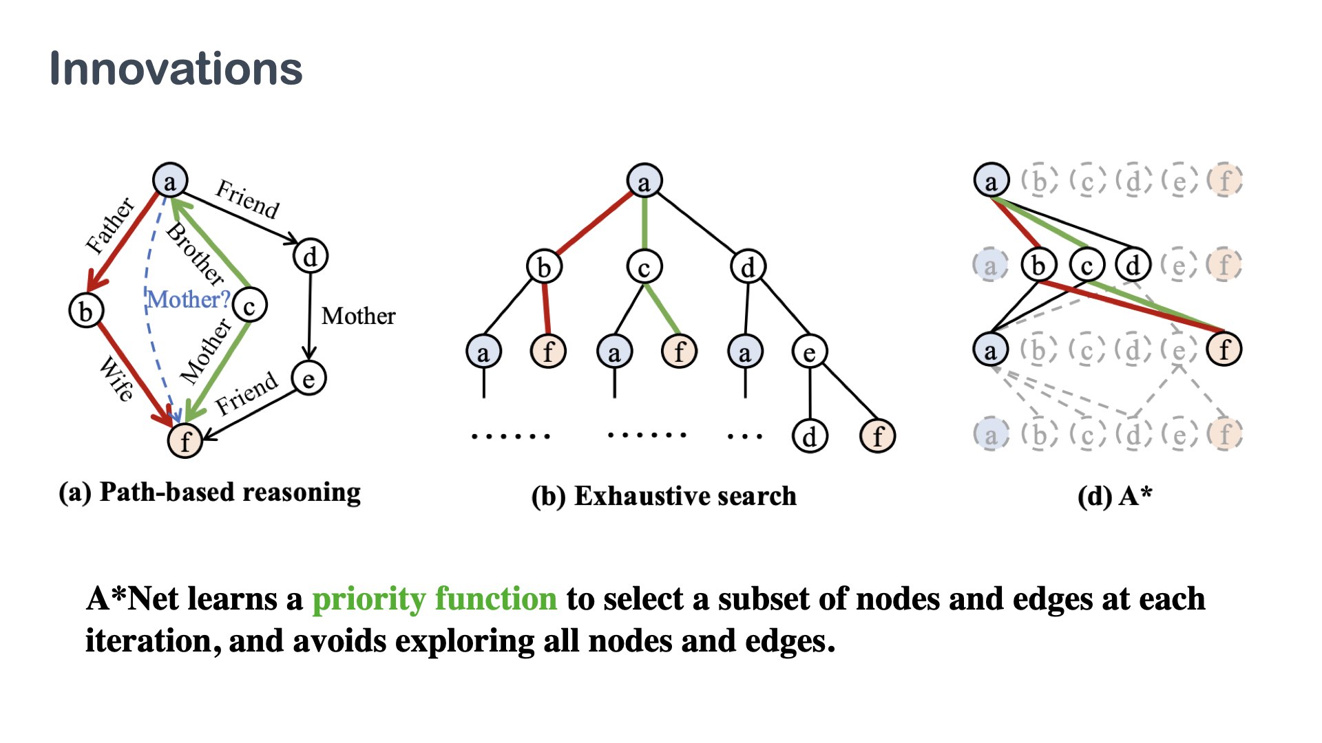 Keynote A Net A Scalable Path Reasoning Approach For Knowledge Graphs Jᥱffr᧐io