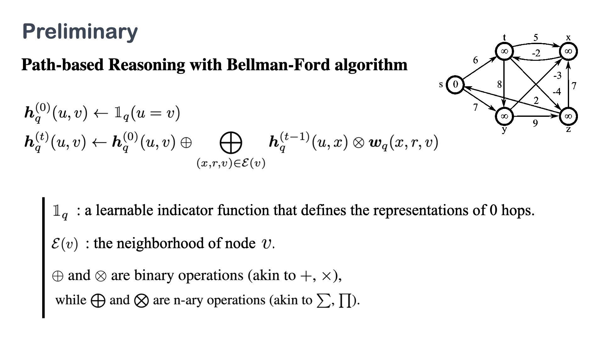 Keynote: A* Net - A Scalable Path Reasoning Approach for Knowledge Graphs - Jᥱffr᧐.io
