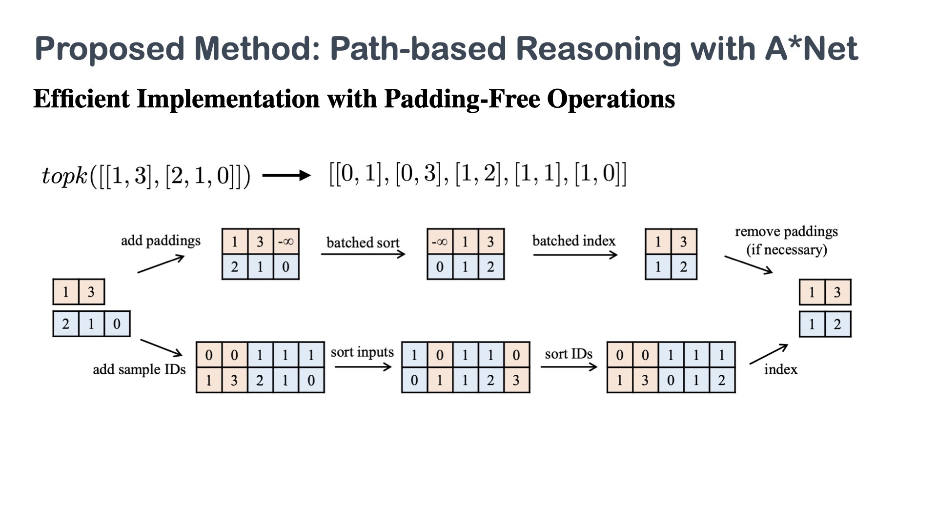 Keynote A Net A Scalable Path Reasoning Approach For Knowledge Graphs Jᥱffr᧐io