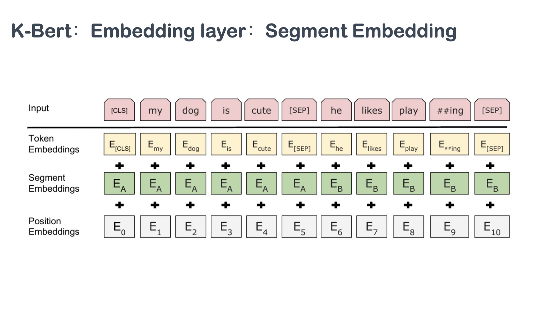 Keynote: K-BERT - Enabling Language Representation with Knowledge Graph - Jᥱffr᧐.io