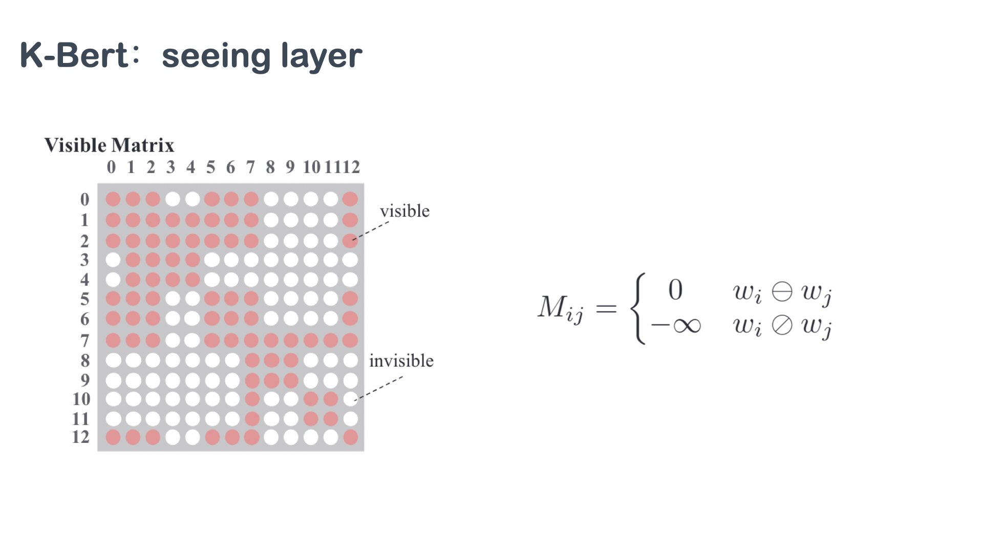 Keynote: K-BERT - Enabling Language Representation with Knowledge Graph - Jᥱffr᧐.io