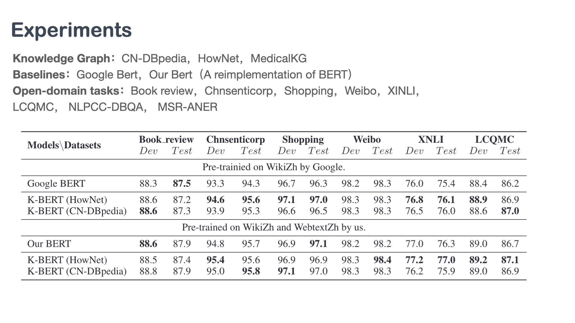 Keynote: K-BERT - Enabling Language Representation with Knowledge Graph - Jᥱffr᧐.io