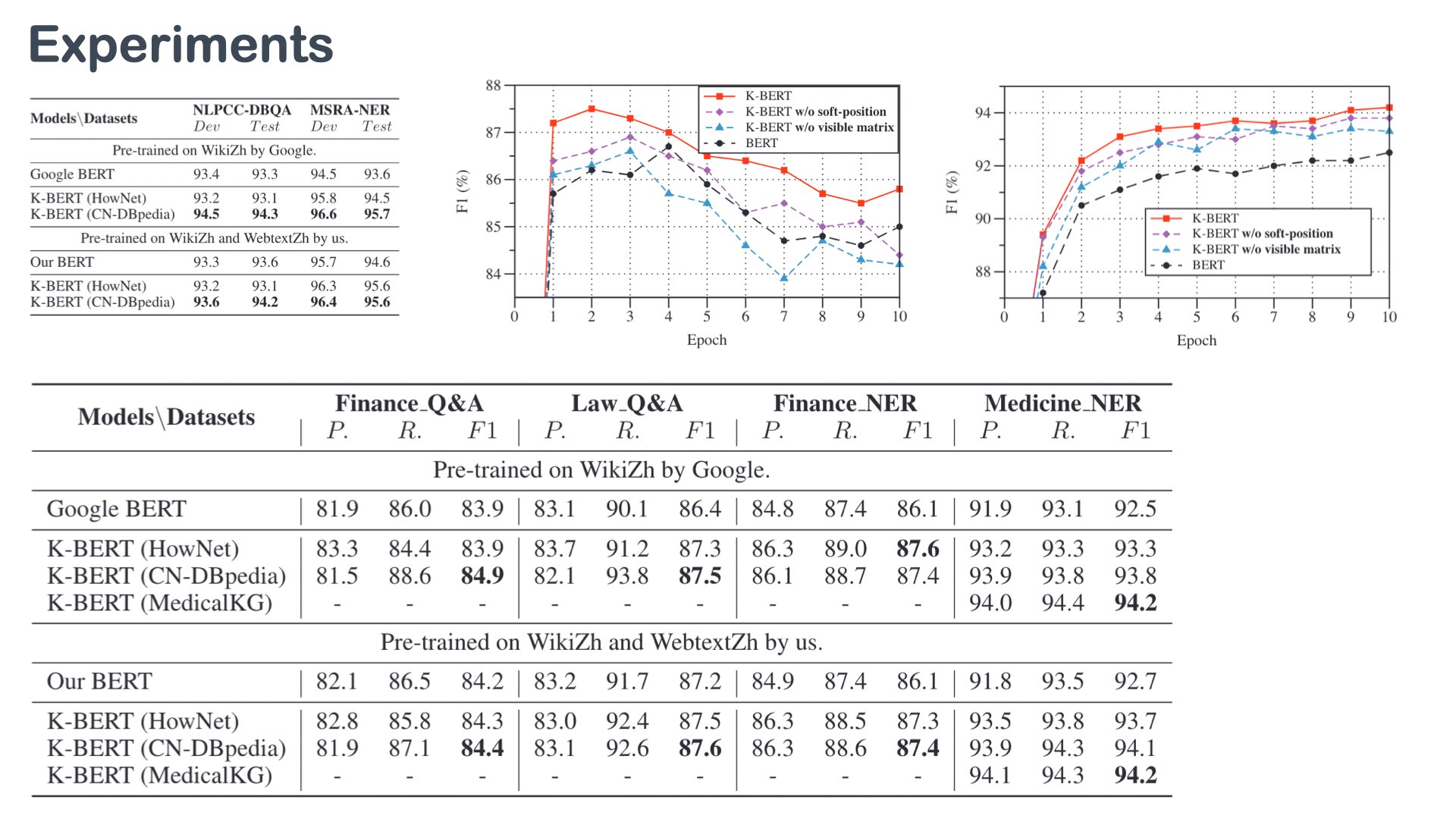 Keynote: K-BERT - Enabling Language Representation with Knowledge Graph - Jᥱffr᧐.io