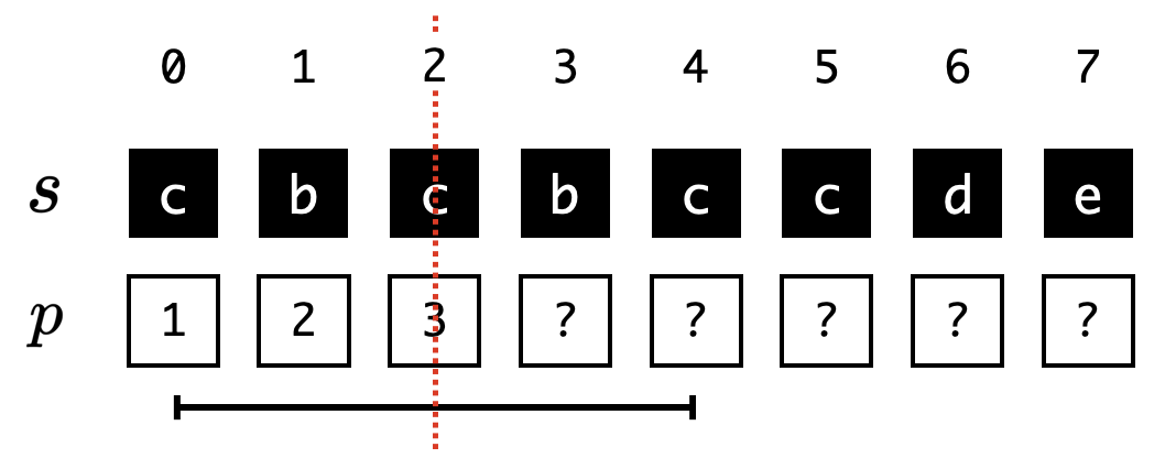 Illustration of the Manacher's Algorithm - Jᥱffr᧐.io